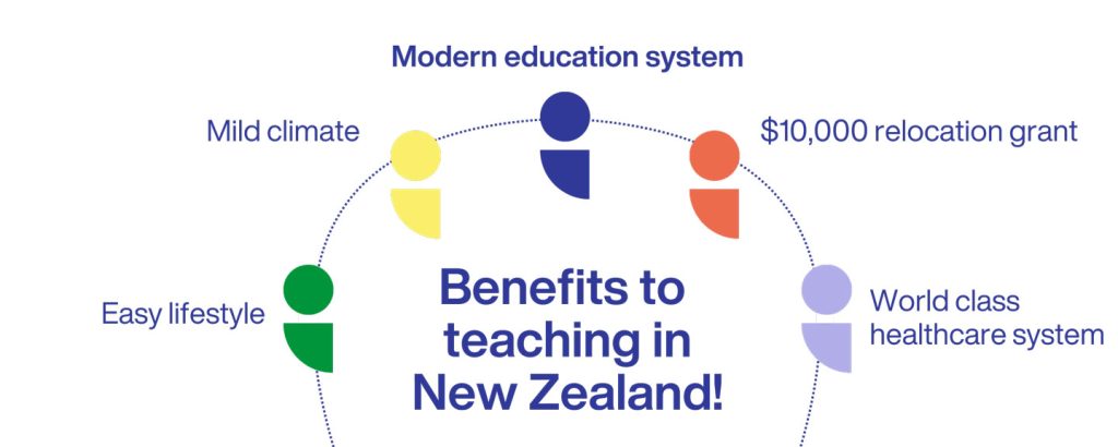 Your guide to a teaching career in New Zealand - Working In New Zealand