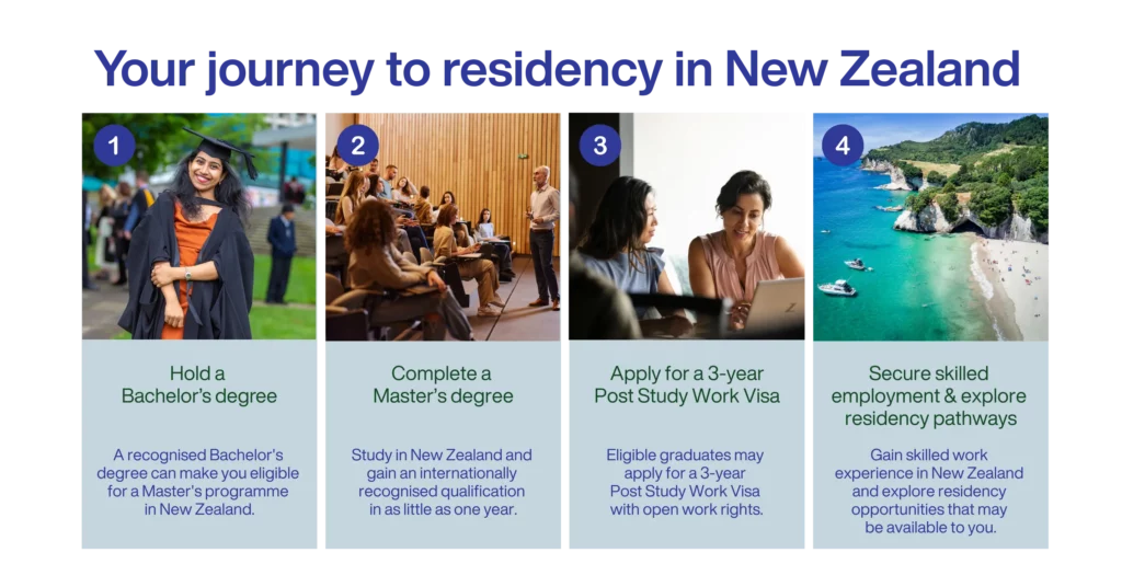 Could study become an even stronger pathway to New Zealand? - Working ...
